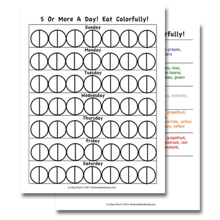 Free Printable: How To Get Kids To Eat 5 A Day Easily